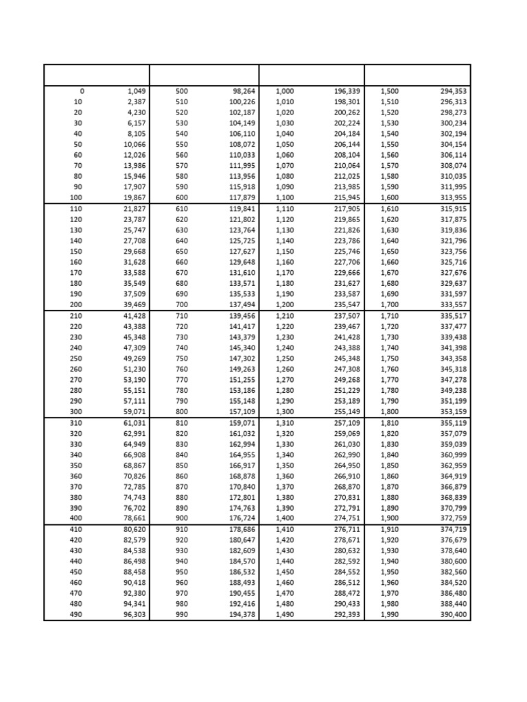 Payra tank - Tank-01 Chart | PDF