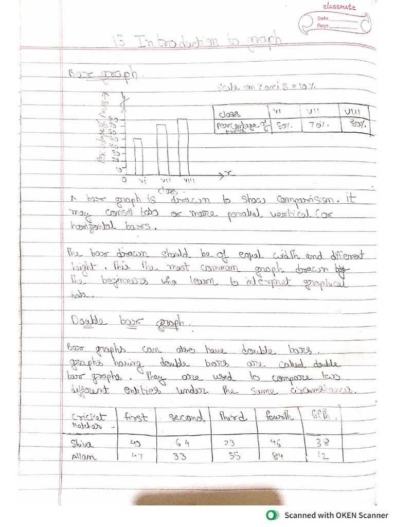 Chapter 15 -Introduction to Graph Class 8 | PDF