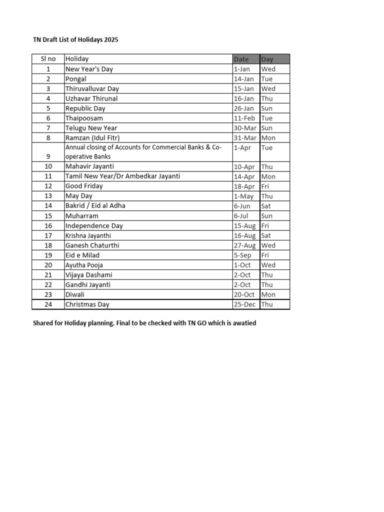 TN Draft List of Holidays 2025 - 1 | PDF