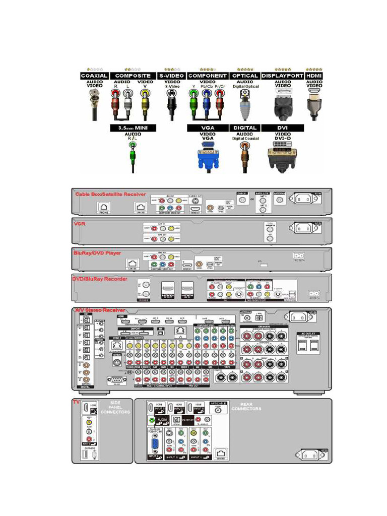 01a Xii Tav - Ypbpr HD Sinyal | PDF