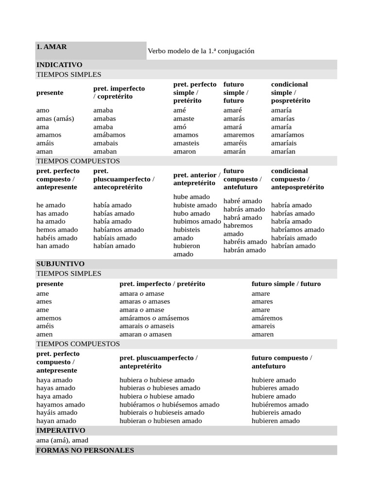 Tiempos Verbales | PDF | Unidades Semánticas | Sintaxis