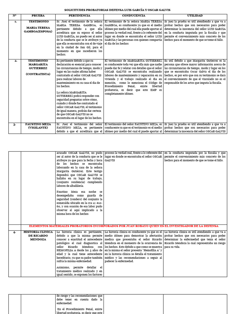 Cuadro Pertinencia, Conducencia y Utilidad de La Prueba | PDF ...