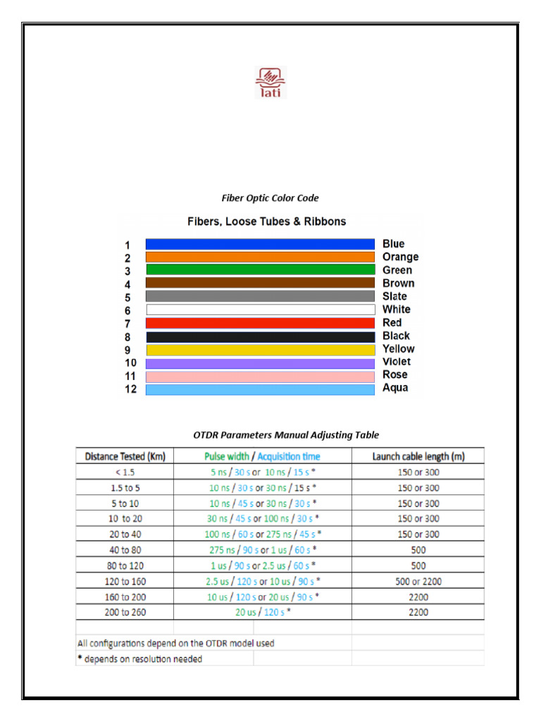 REFERENCE SHEET | PDF