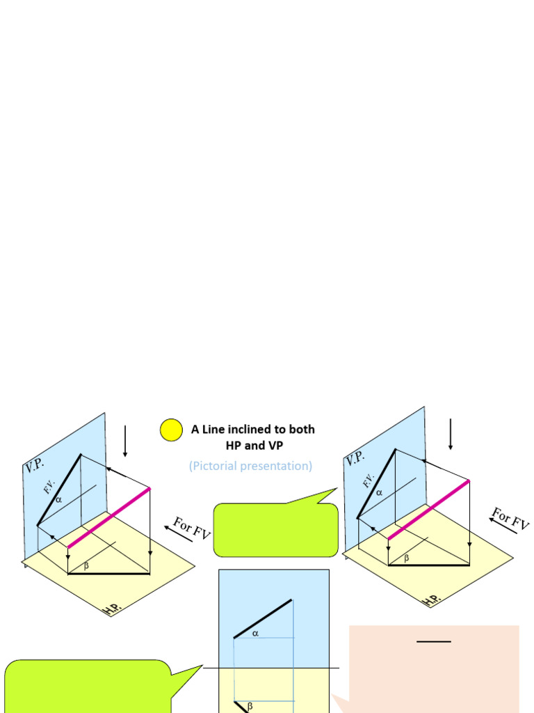 UNIT 1B Projection of Straight Lines | PDF | Angle | Euclid