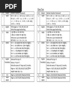 Telugu Typing Anu Script Telugu Doe Layout Final | PDF