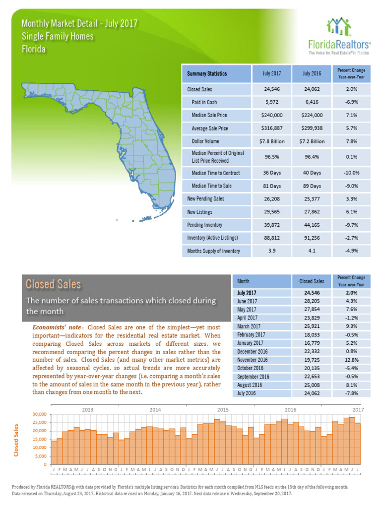Florida Single Family Homes 2017-07 Detail | PDF | Prices | Private Sector