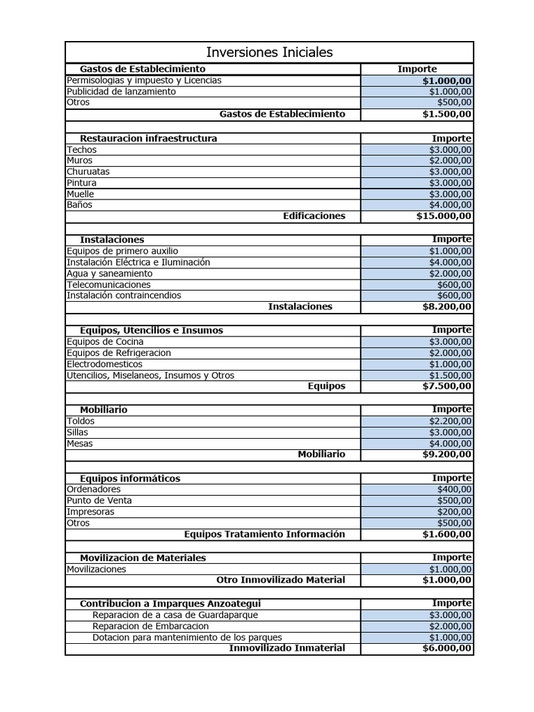 plan-de-inversion-inicial - puinare | PDF