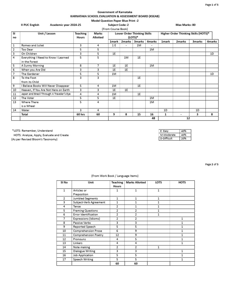02 English BP 2 | PDF | Verb | Linguistic Morphology