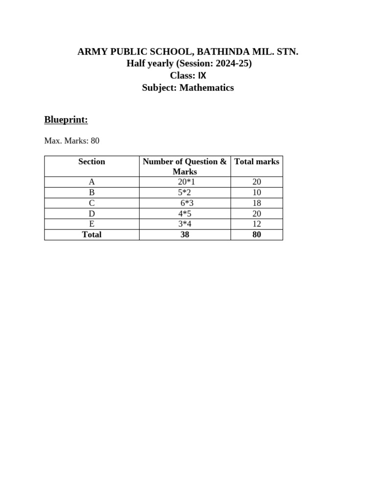 Class IX Math Half-Yearly Blueprint | PDF