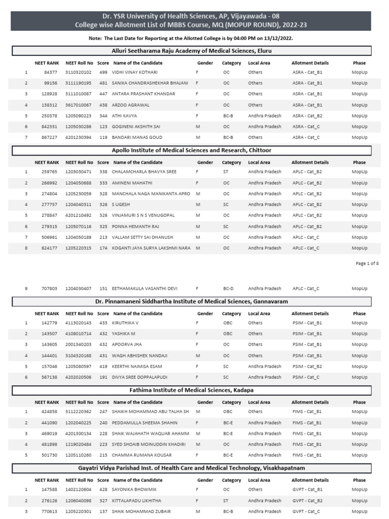 Management Quota Round 3 | PDF | Medicine | Higher Education