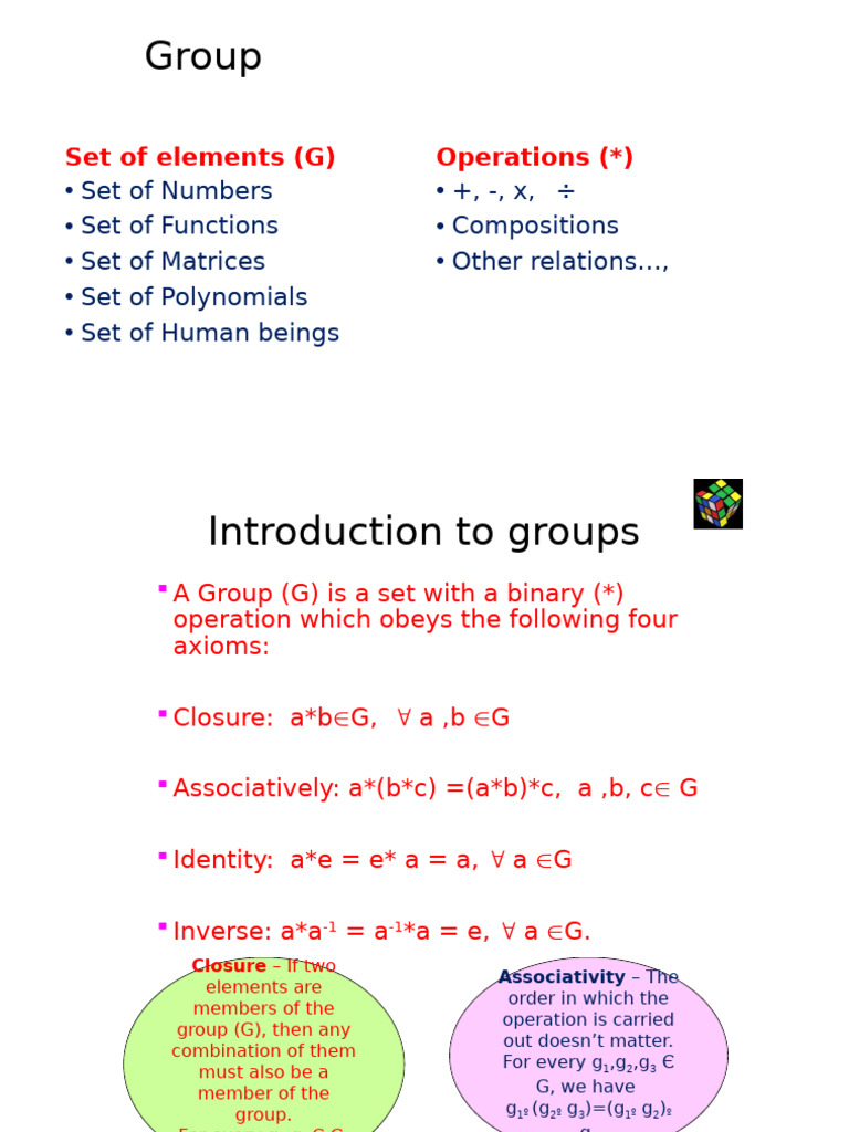 Group: Set of Elements (G) Operations ( ) | PDF | Ring (Mathematics ...