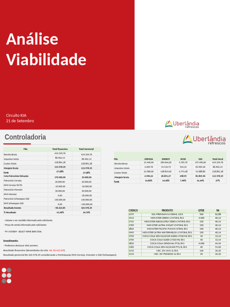 Análise Viabilidade - Circuito Kia - Udia | PDF