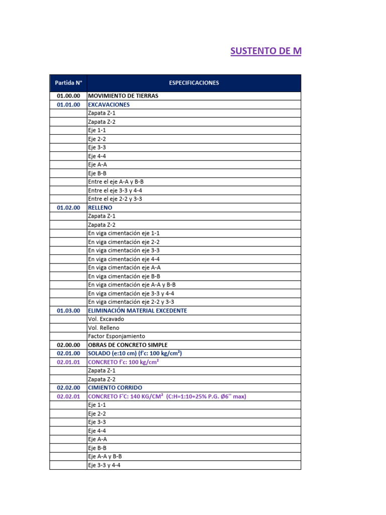 METRADOS (1) Opooo | PDF | Fundación (Ingeniería) | Diseño arquitectonico