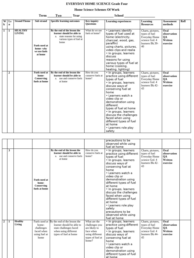 Grade 4 Term 2 Home Science Schemes | PDF | Kitchen Utensil | Grocery Store