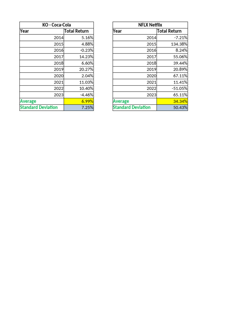Investement Analysis (Excel Work) | PDF