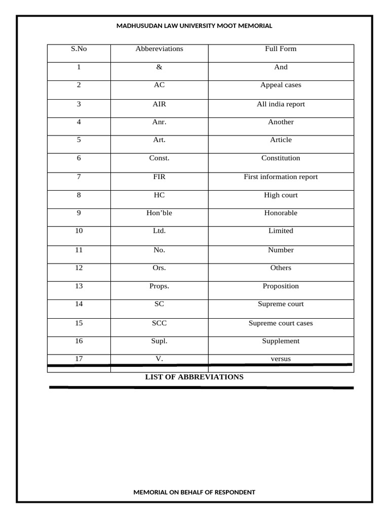 List of Abbreviations | PDF