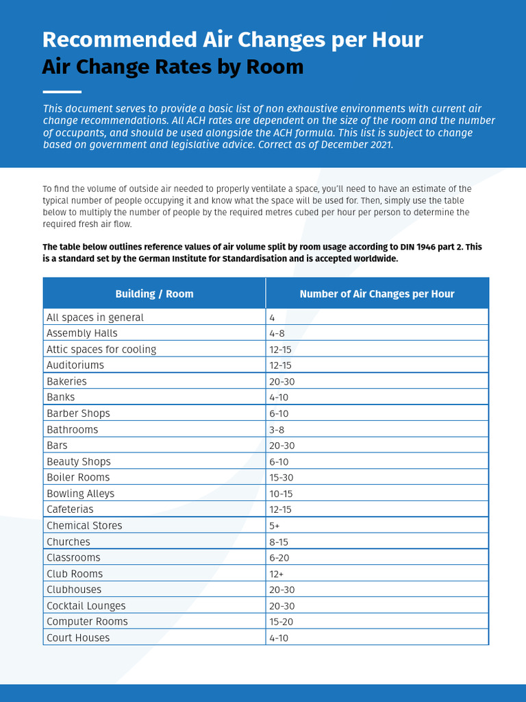 Air Change Per Hour Document | PDF | Restaurants
