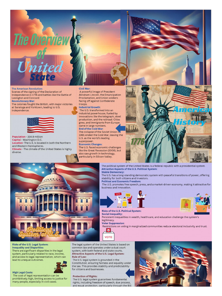 USA Country Analysis Infographic (Final) | PDF