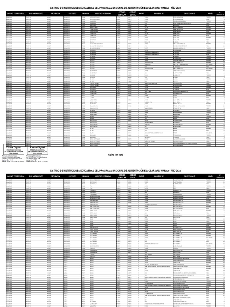 Instituciones Educativas Qali Warma 2022 | PDF