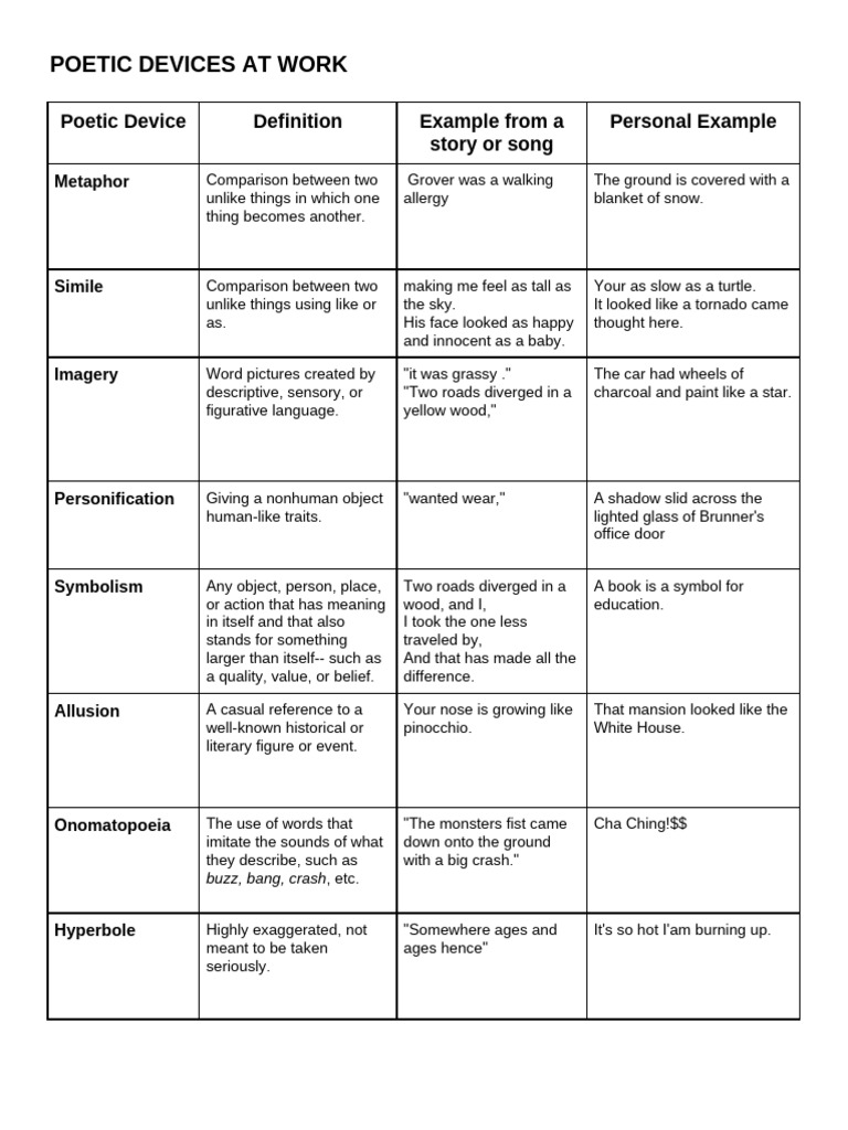 Poetic Device | PDF | Poetry