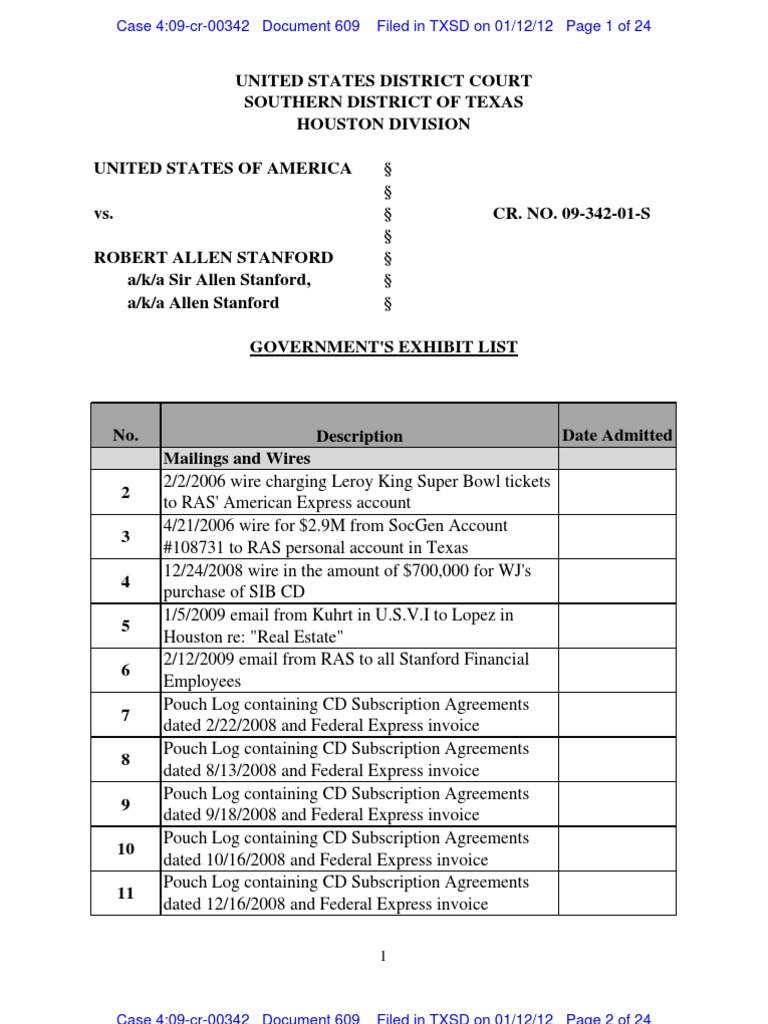 Exhibit List | U.S. Securities And Exchange Commission | Banks