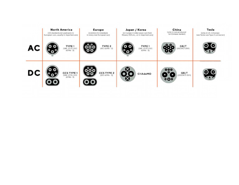 Charger Connector | PDF