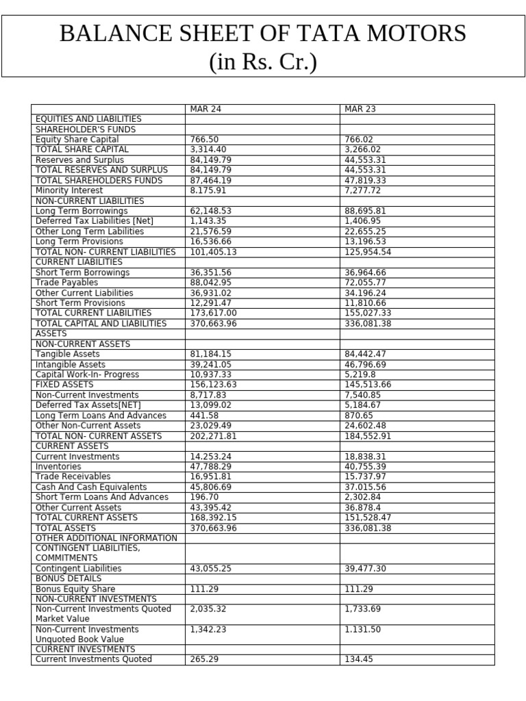 BALANCE SHEET OF TATA MOTORS | PDF | Book Value | Balance Sheet
