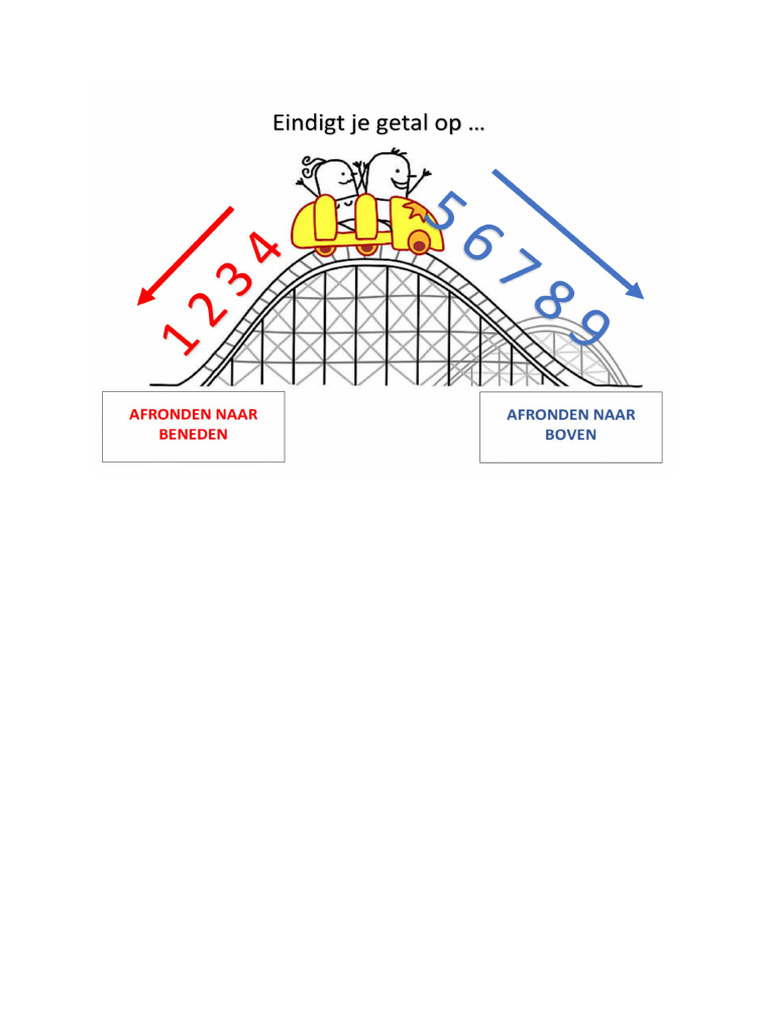Hulpkaart Getallen Afronden | PDF