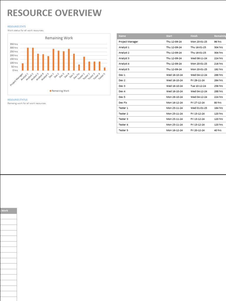 ResourceOverview MSProject Remake | PDF