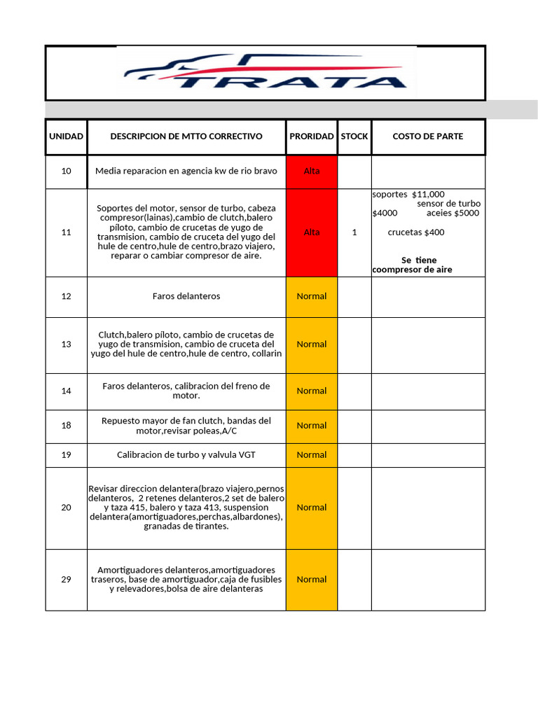 Mtto-Fo-10 Matriz General de Daños | PDF | Tecnología de vehículos ...