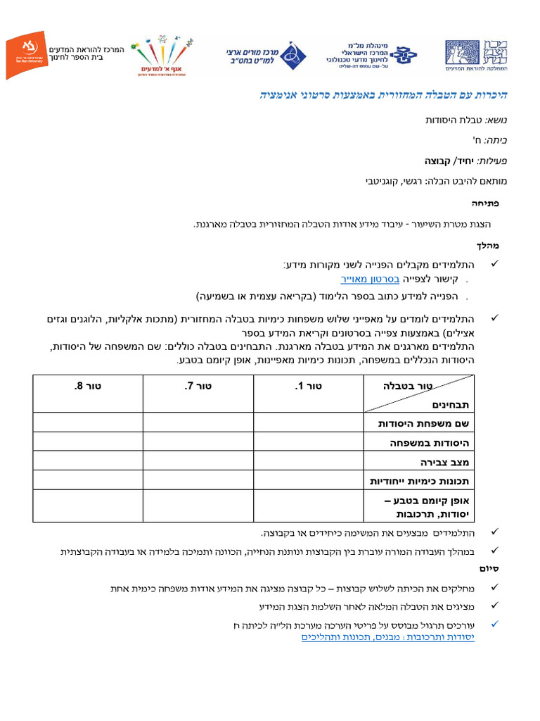 Introducing The Periodic Table by Video | PDF