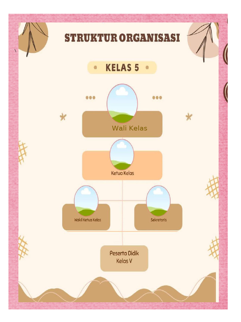 struktur kls | PDF