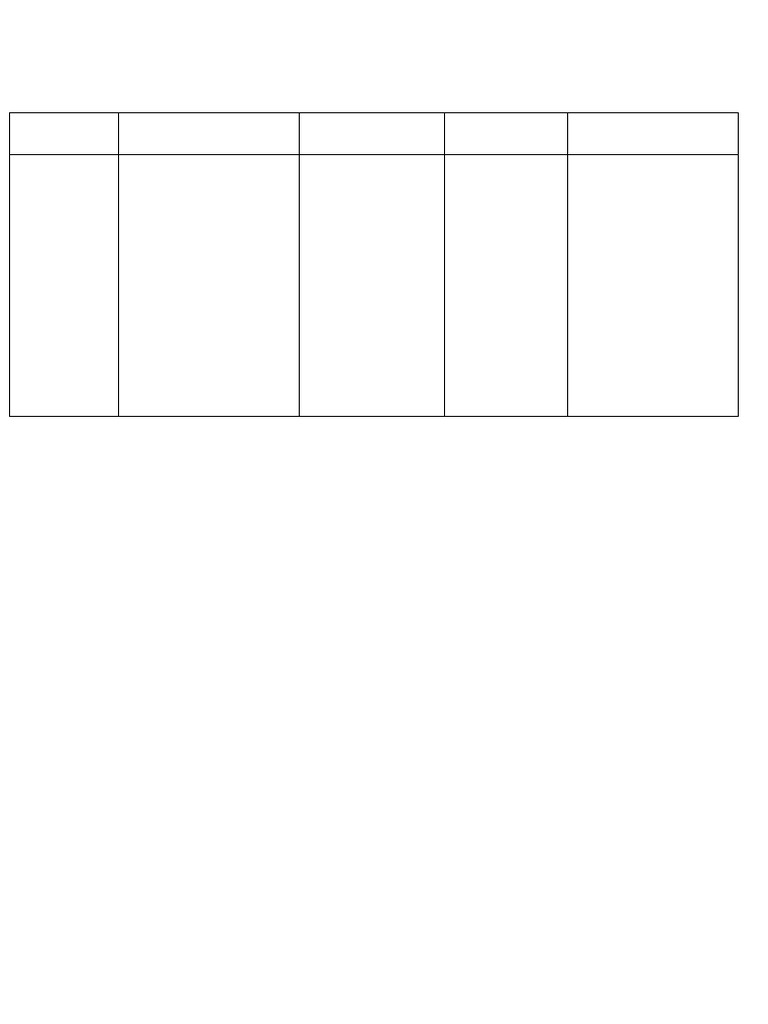 GTM - Pre CLT 2 | PDF