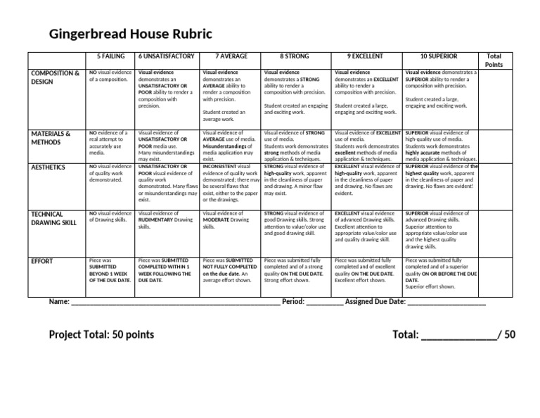 Gingerbread House Rubric: Project Total: 50 Points Total: - / 50 | PDF