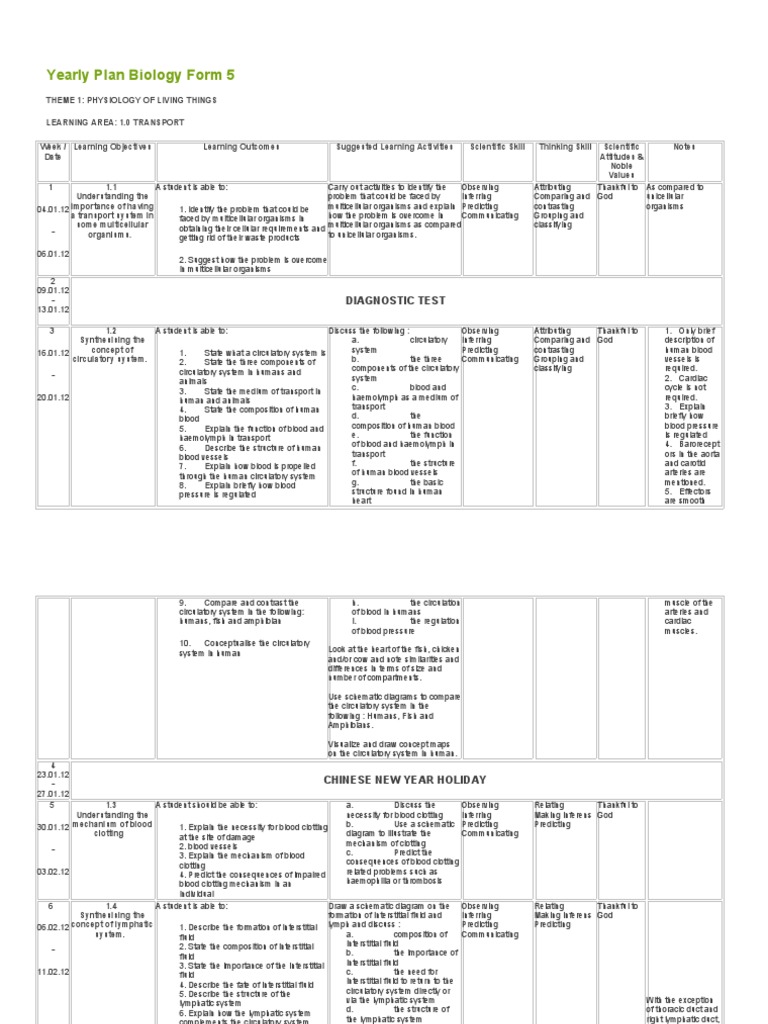 Yearly Biology Plan for Form 5 Students | PDF | Menstrual Cycle ...
