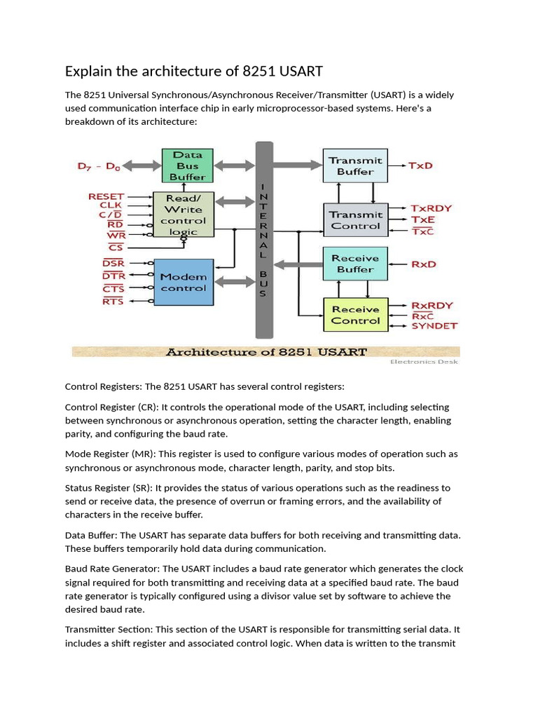 Explain The Architecture of 8251 USART | PDF