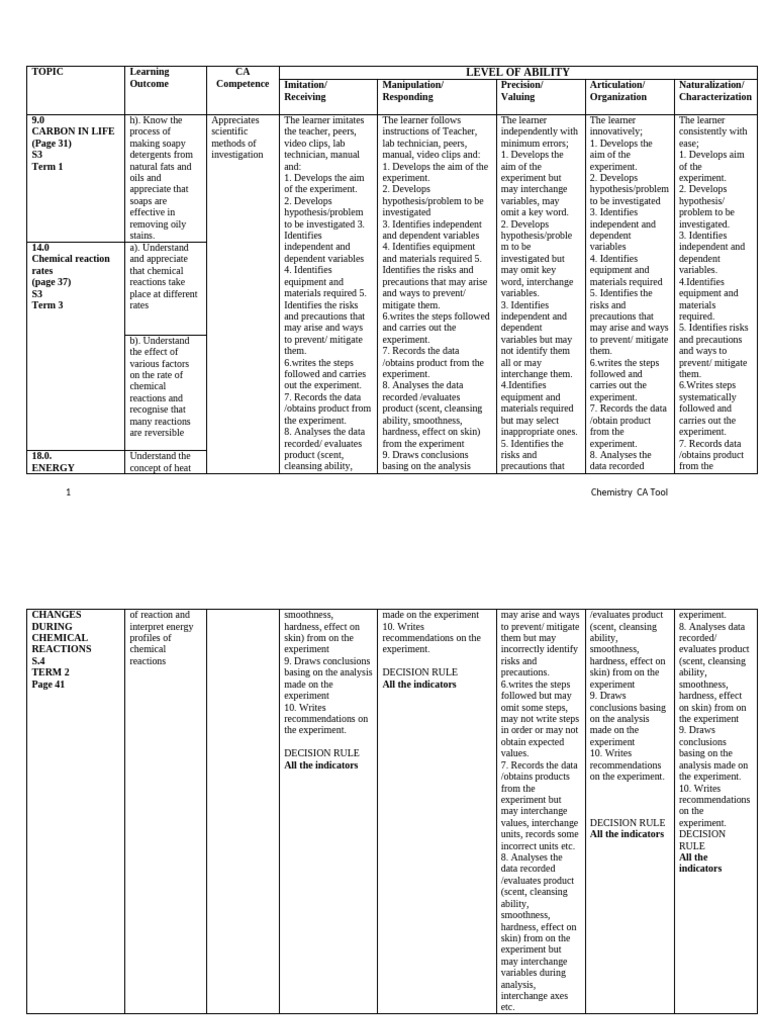 CAs3 and s4 | PDF | Fertilizer | Experiment