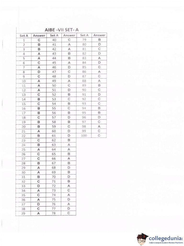 AIBE 7 Answer Key Set A | PDF