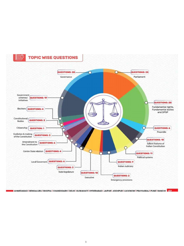 Total Questions in Previous 10 Year | PDF