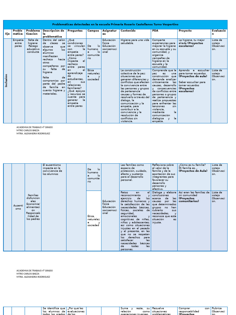 Problematicas Nem | PDF | Educación primaria | Escuelas