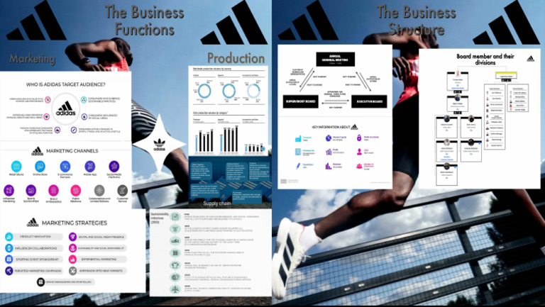Adidas Assement | PDF