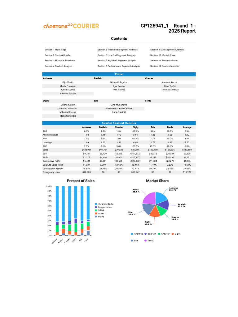 Practice Round 1 Report | PDF | Accounting | Financial Accounting