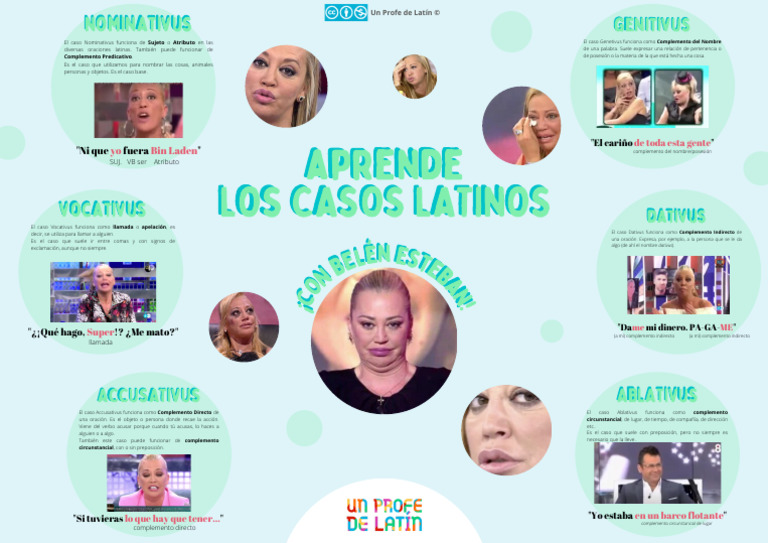 Casos Latinos-Poster | PDF | Objeto (gramática) | Mecánica del lenguaje