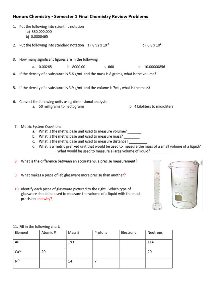 Honors Chemistry Final Review | PDF | Ionic Bonding | Chemical Bond