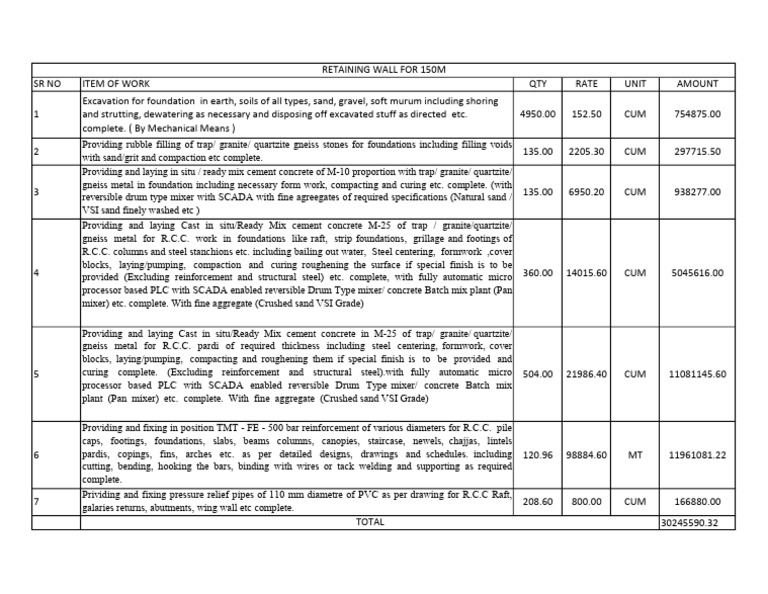 Construction Cost Estimate: Retaining Wall | PDF | Concrete ...