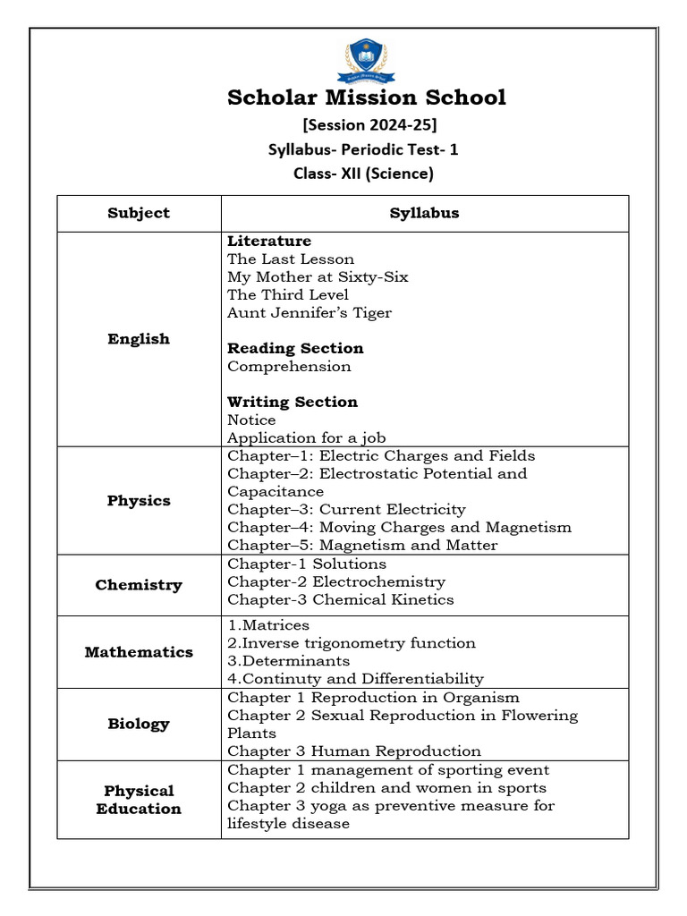 Class 12 Science PT-1 Syllabus 2024-25 | PDF