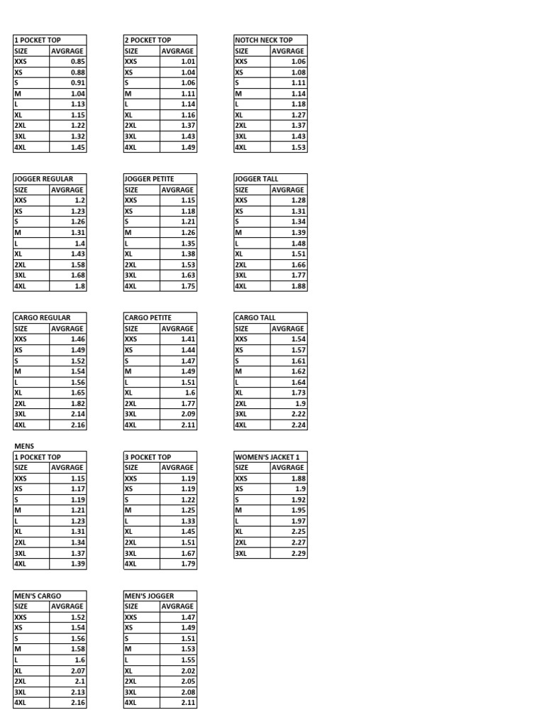 Size Averages for Tops and Bottoms | PDF