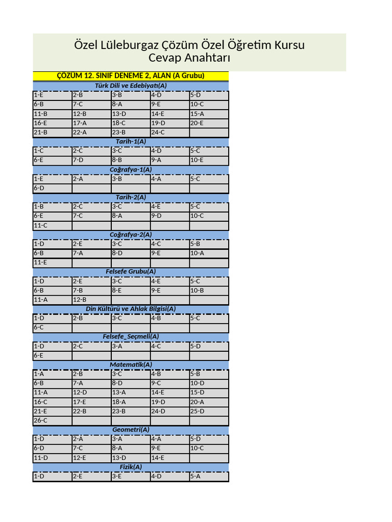 Cevap Anahtarı 09 45 5617.01.2025 | PDF