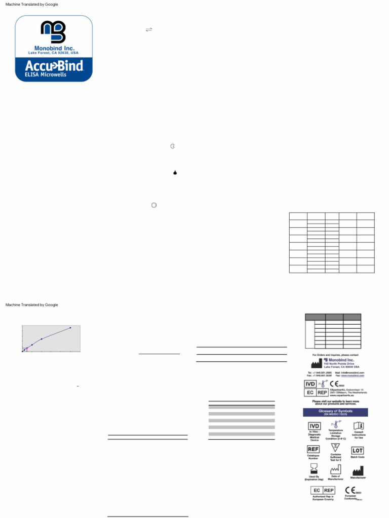 8725-300 PSA XS AccuBind ELISA Rev 1 | PDF | Antígeno específico de la ...