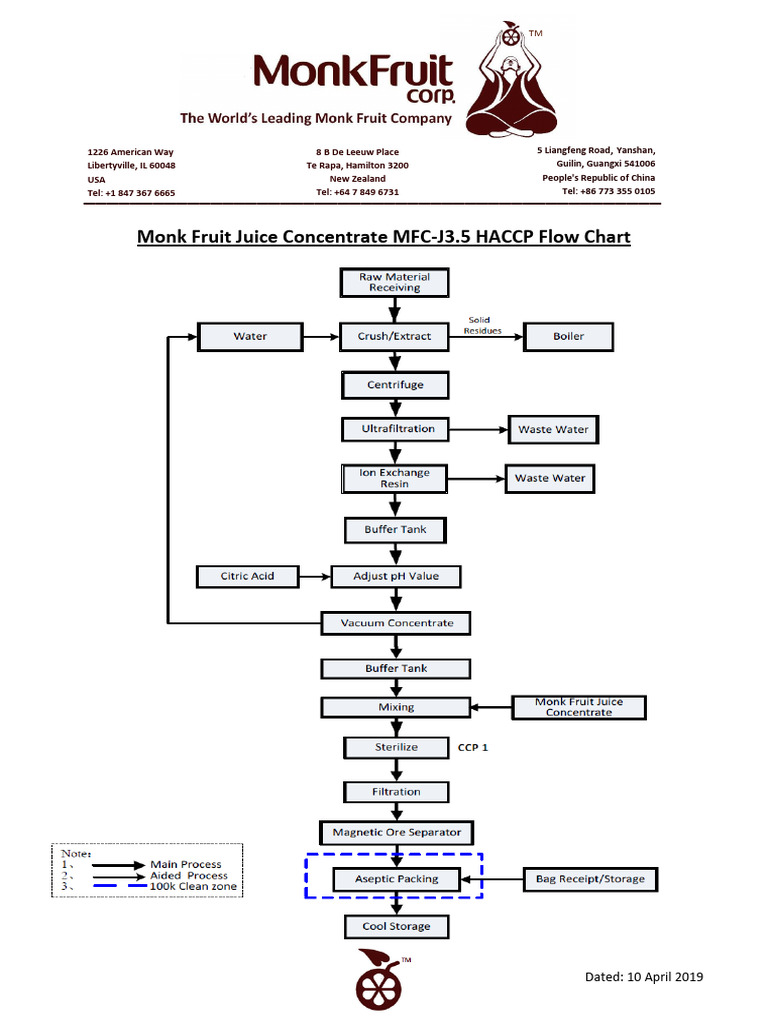 MFC-J3.5 - HACCP Flow Chart | PDF